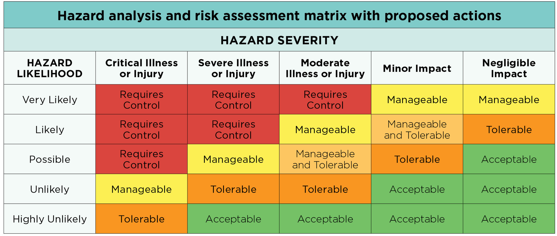 Haccp Risk Assessment Matrix Template | PrintableDB.web.app